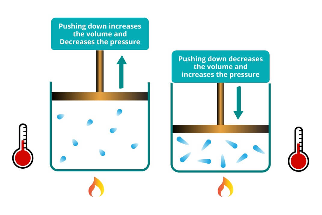 Importance of Actual Mass Flow Rate in Gas Flow Measurement